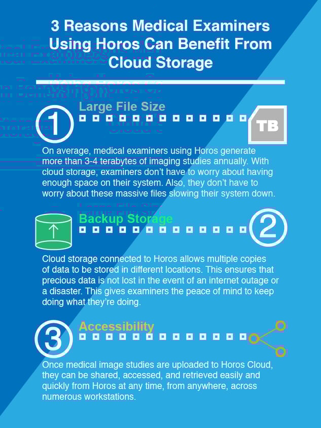 3 Reasons Medical Examiners using Horos Can Benefit from Cloud Storage